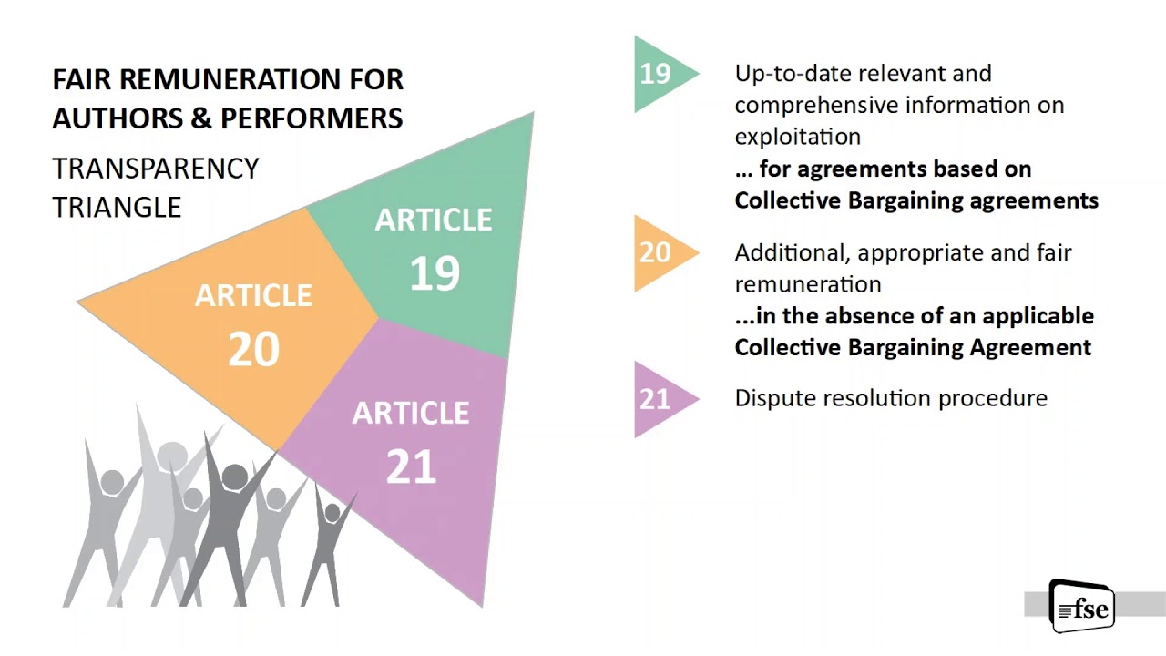 Transparency Triangle - YouTube