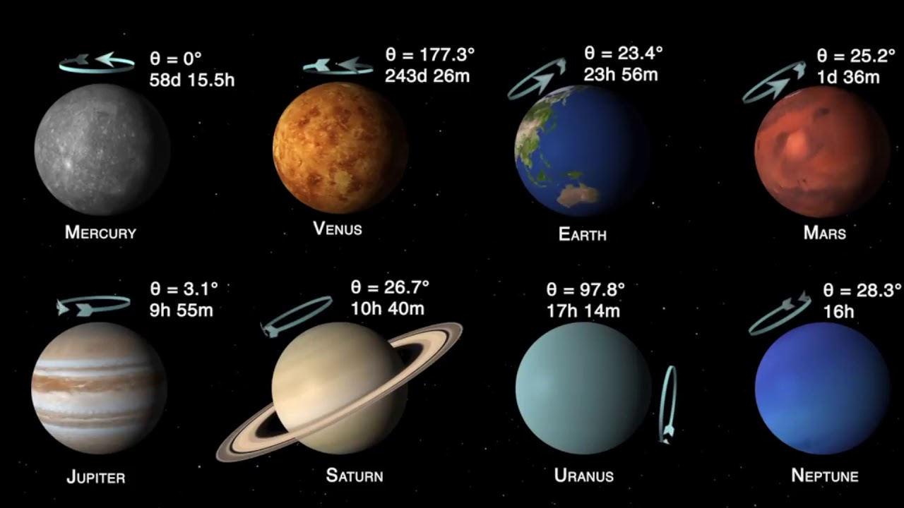 Planets Rotations - YouTube