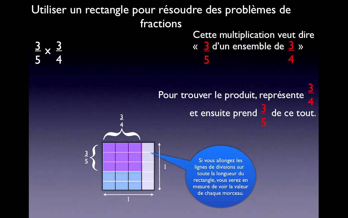 Utiliser un rectangle pour représenter une multiplication de fraction ...
