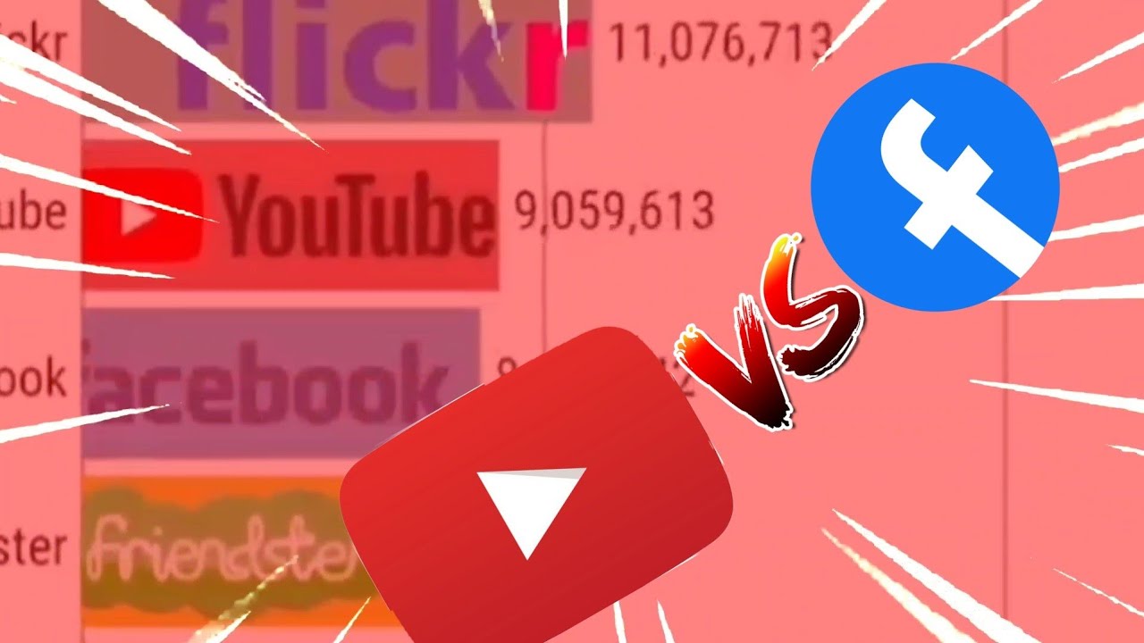 Youtube Gas Gas Edit (Or Facebook) - YouTube