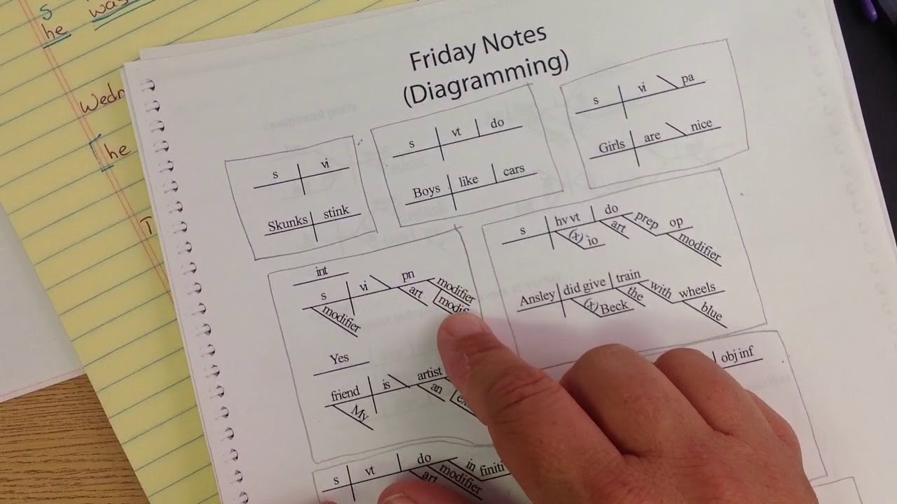 8 DGP Friday Week 1 - YouTube