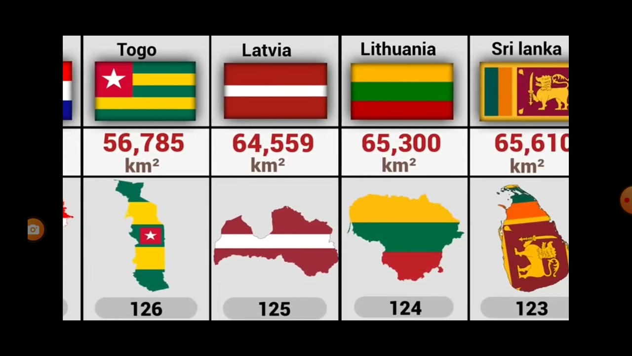 Country Size - YouTube