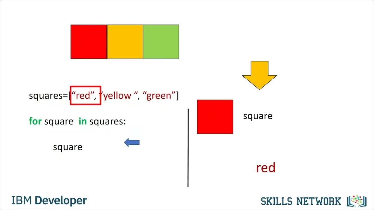 Loops - Python Programming Fundamentals | IBM - YouTube