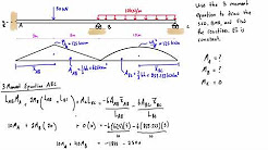 Structural Analysis - YouTube