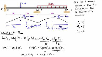 Structural Analysis - YouTube