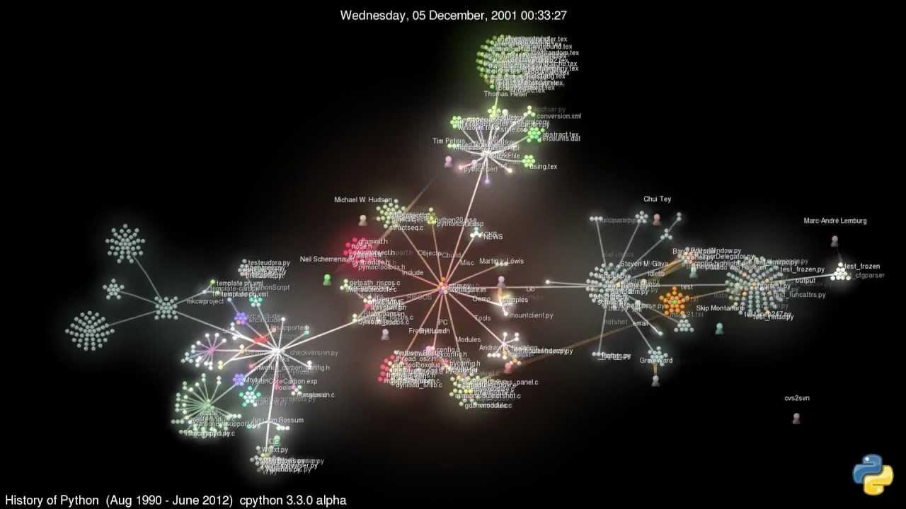History of Python - Gource - development visualization (august 1990 - june 2012) - YouTube