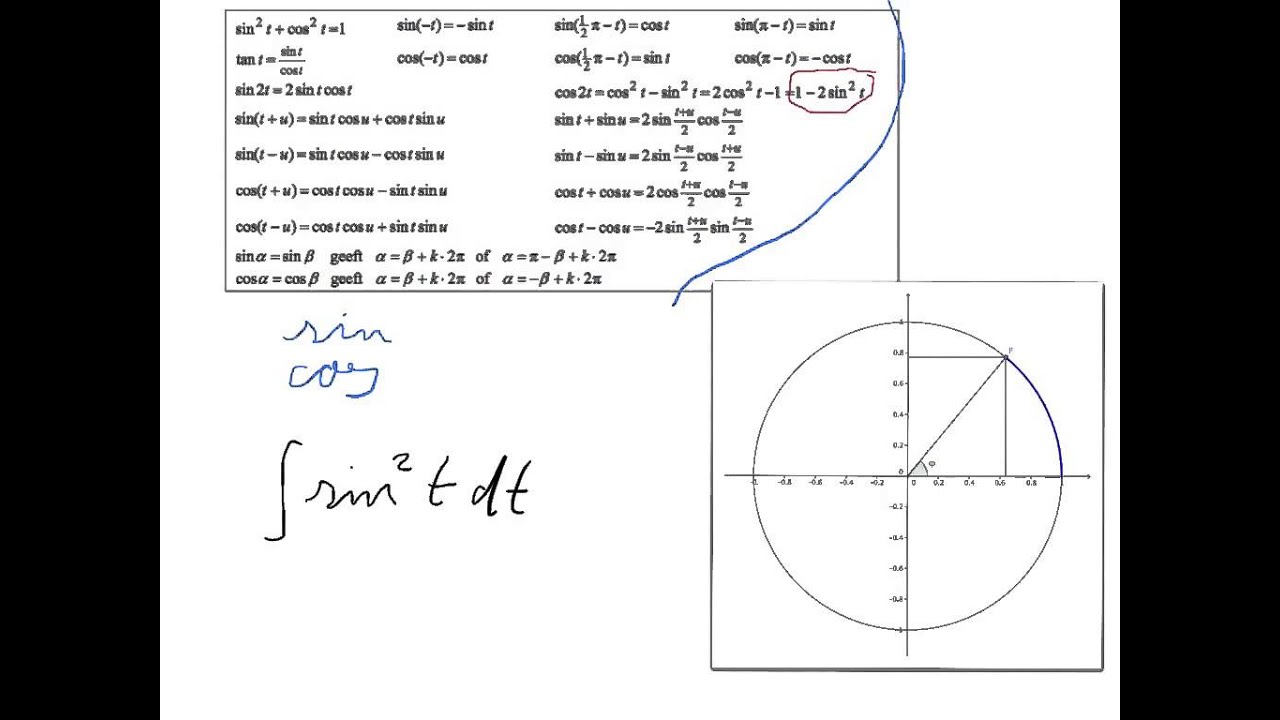 Goniometrische vergelijkingen - YouTube