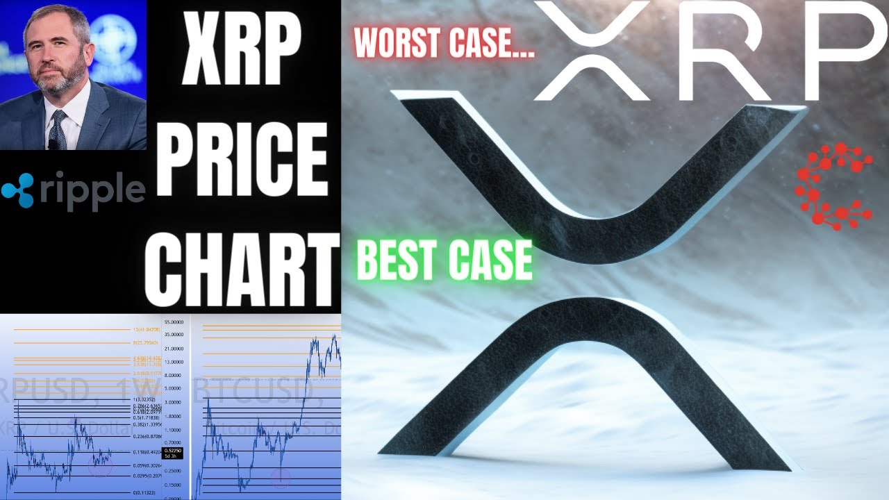 XRP PRICE CHART BEST & WORST CASE 💣 Ripple XRP Casper Network CSPR BTC ...