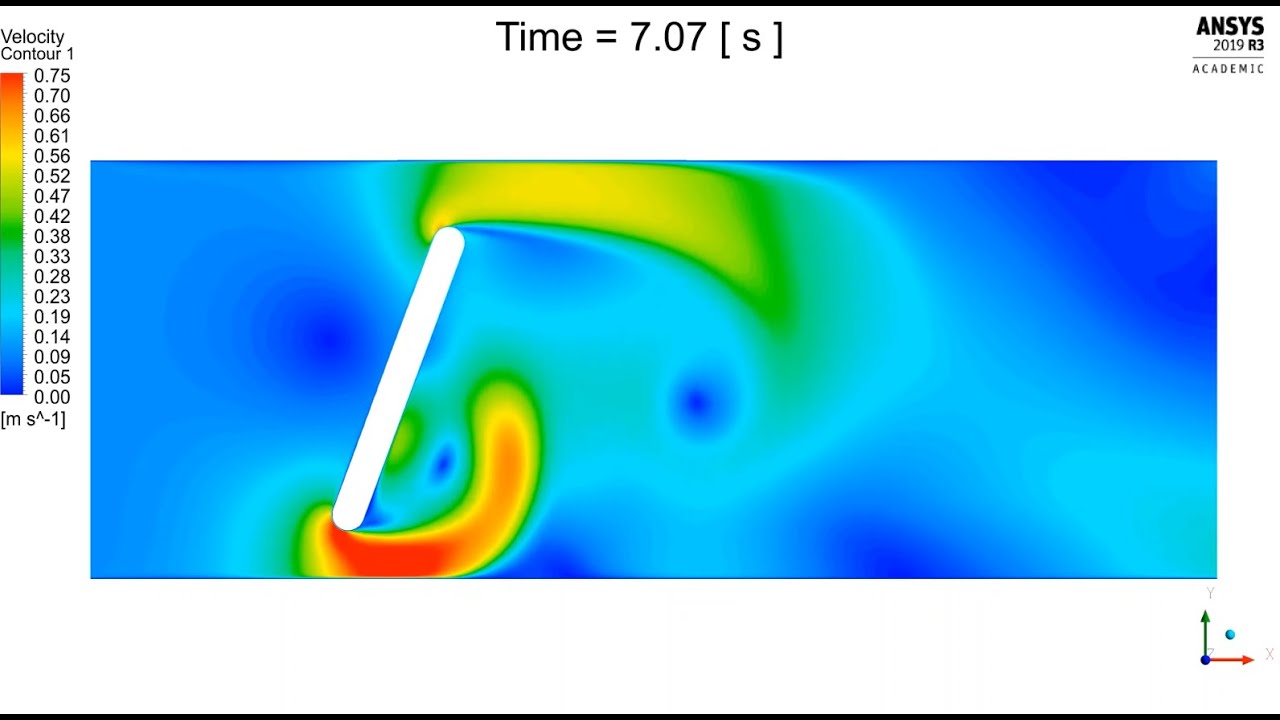 Ansys Fluent: Flow Around A Mechanically Controlled Door. - YouTube