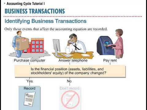 Accounting Cycle - Analyzing Business Transactions (Tutorial) - YouTube