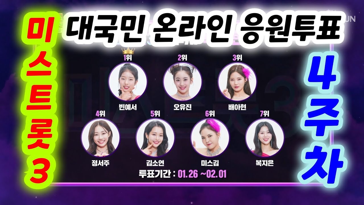 미스트롯3 대국민 온라인 응원 투표 4주차 투표 현황 1위 빈예서 2위 오유진 3위 배아현 4위 정서주 5위 김소연