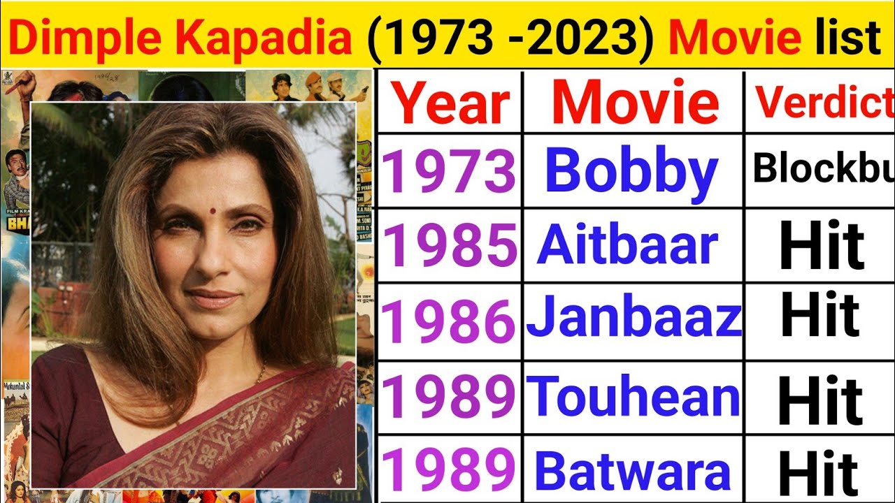 Dimple Kapadia all movie list | dimple Kapadia film list | dimple ...