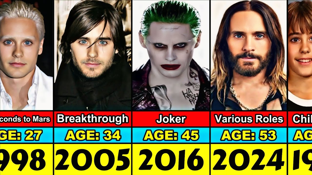 Jared Leto Transformation From 0 to 53 Year Old - YouTube