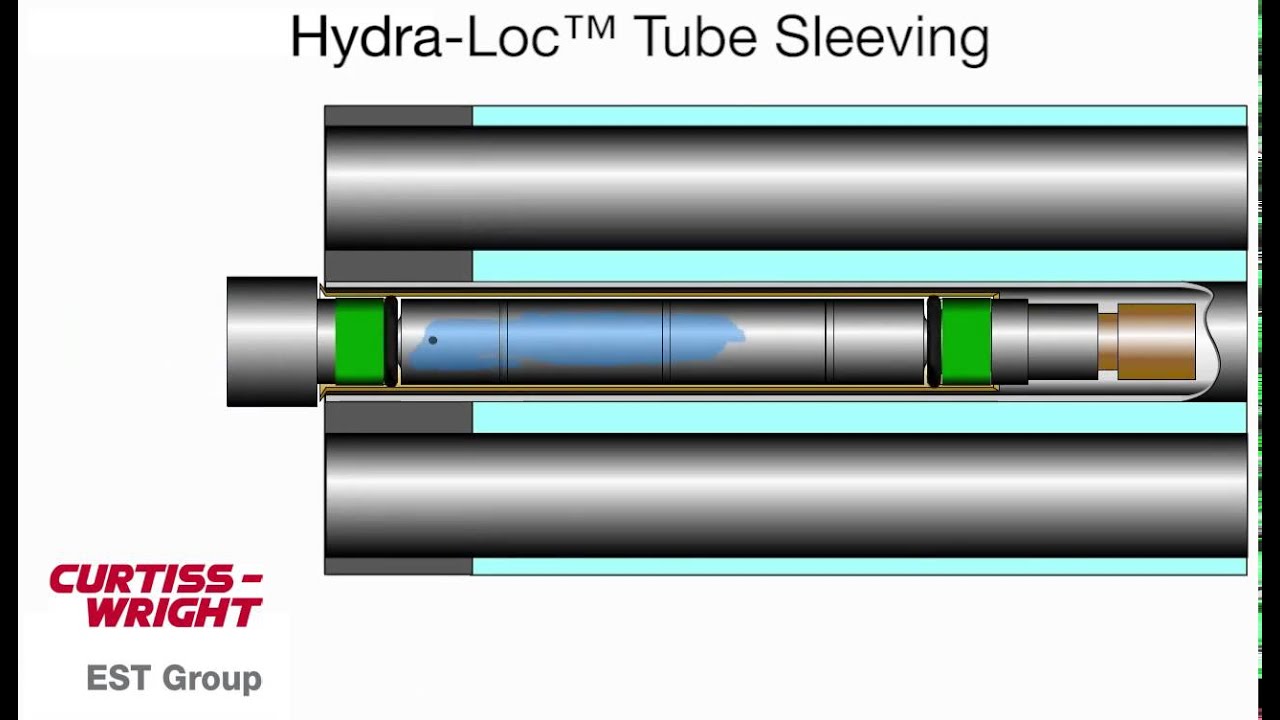 Hydra-Loc Tube Sleeving - YouTube