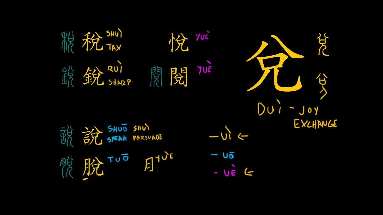Understanding Chinese Characters Phonetic Series YouTube understanding-chinese-characters-phonetic-series-youtube