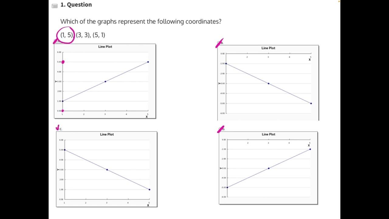 Recognizing Linear Graphs 1 - YouTube