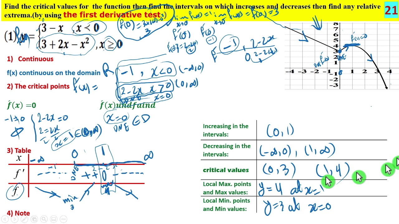 video 7 12 A 4 3 Maximum and Minimum Values 4 4 Increasing and ...