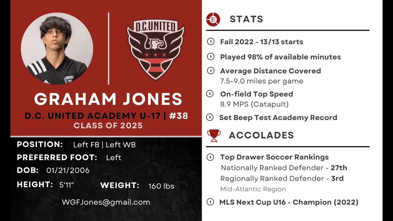 Graham Jones | Highlights - YouTube