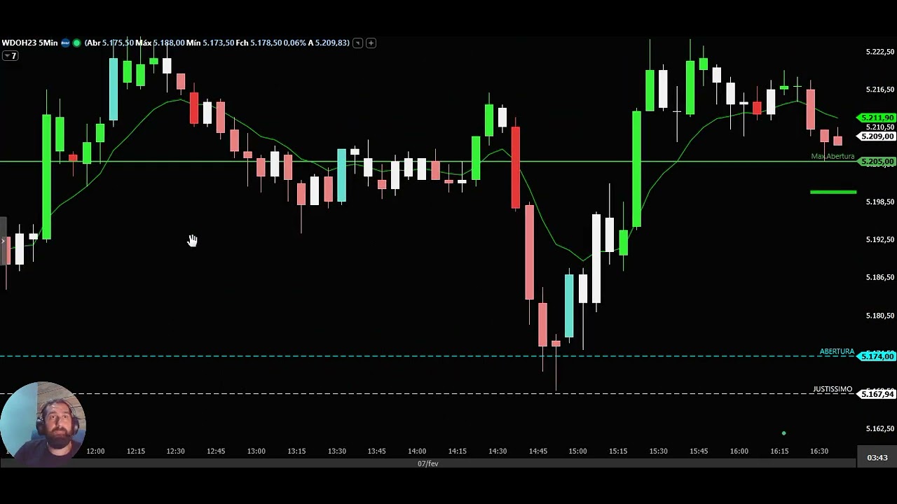 O que é Paridade - Parte 2 - Calculo no Gráfico. - YouTube