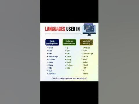 Top Languages are used in web 🕸️ | software development |machine ...