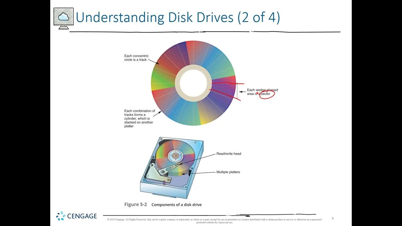 Guide to DF - Chapter 05 - Working with Windows and CLI Systems - YouTube