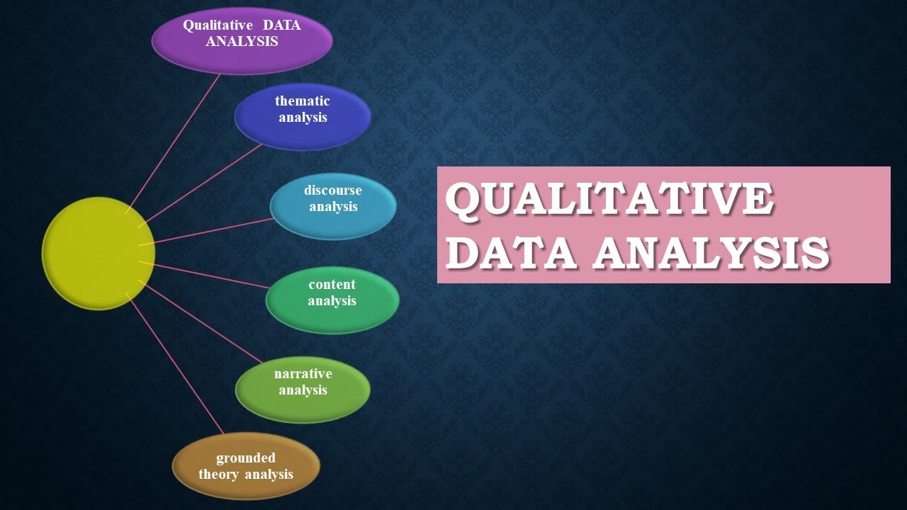 QUALITATIVE DATA ANALYSIS - YouTube
