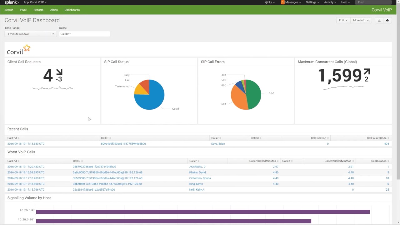 Corvil Enterprise VoIP Monitoring Within Splunk - YouTube