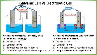 Galvanic Cell Vs Electrolytic Cell
