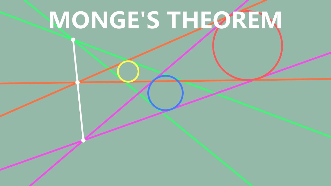 Monge's Theorem Visualization - YouTube