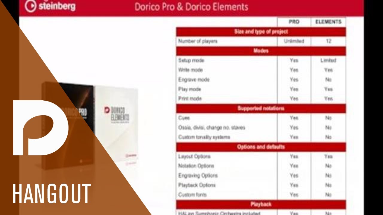 A Look at the New Features in Dorico 2 | Discover Dorico - YouTube