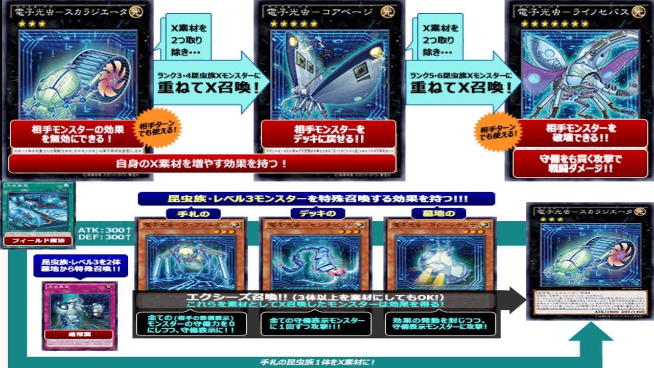 Digibugs! Digital Bugs! Digital Bugs are the champions!