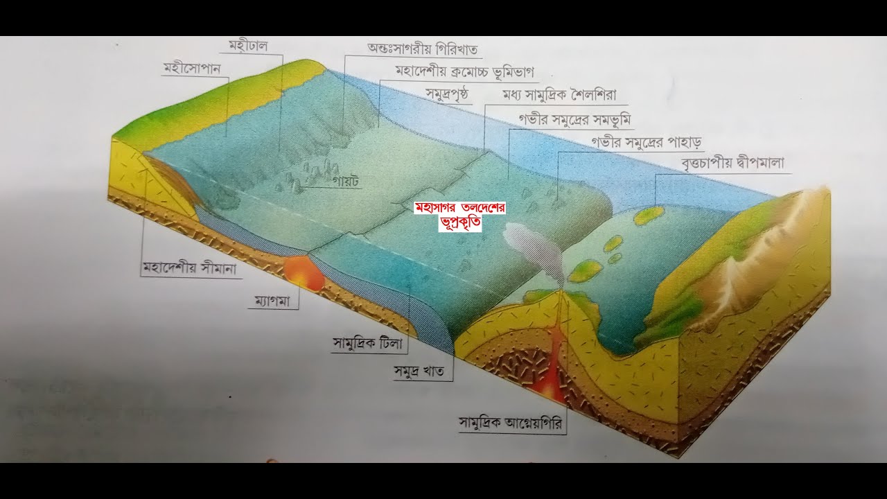 Mahasagar taladesher bhuprakrati /geography; - YouTube