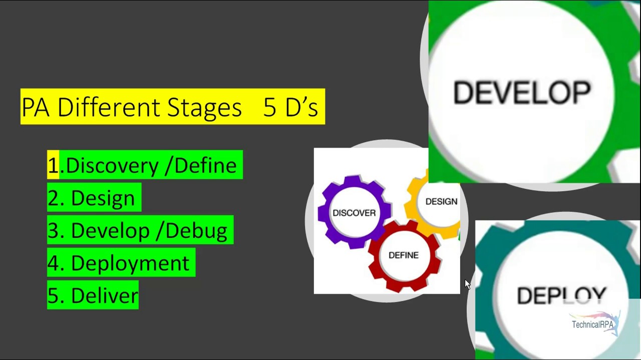 RPA- Discovery To Delivery -5 D Stages -Detailed Discussions - YouTube