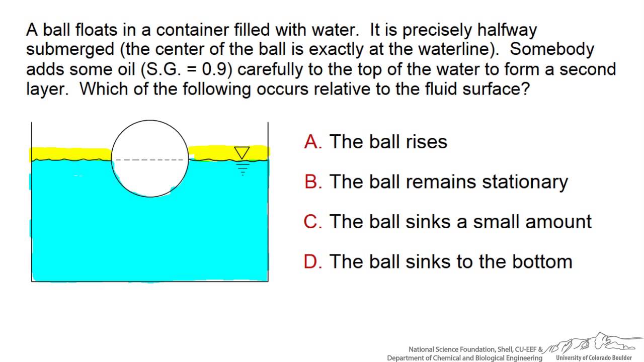 Addition of a Fluid to a Submerged Object (Interactive) - YouTube