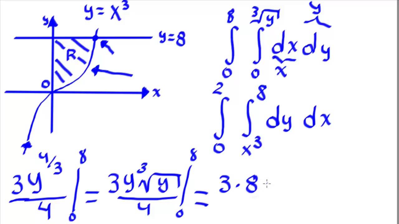 Calculando áreas Mediante Integrales Dobles Youtube