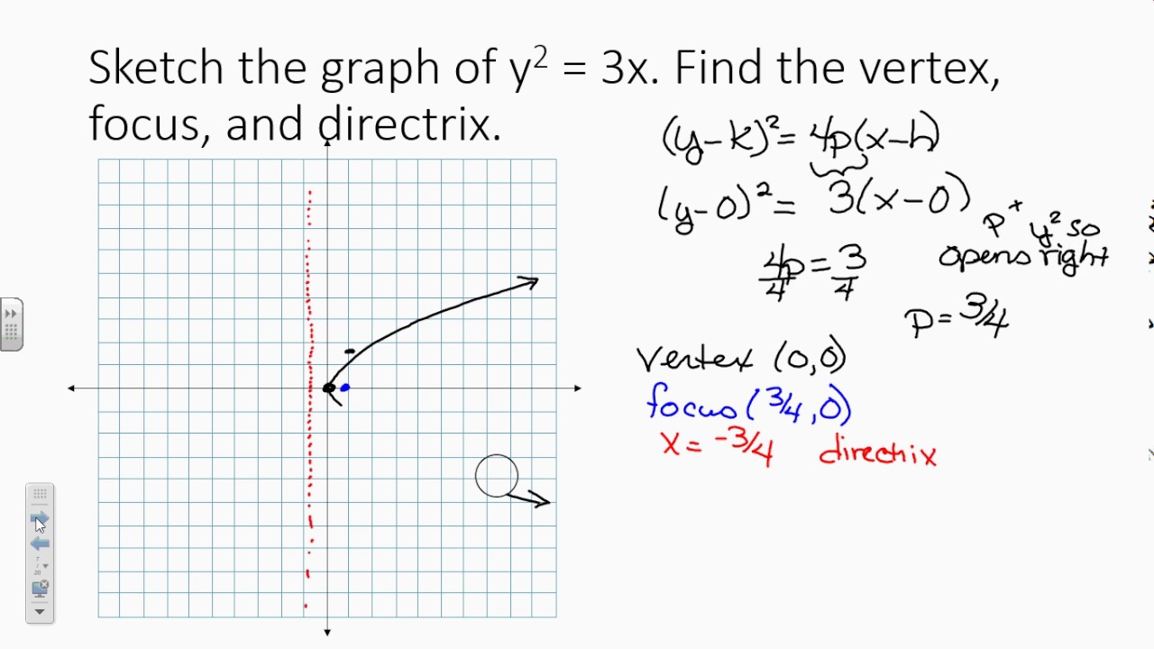 Intro to Parabolas conics - YouTube