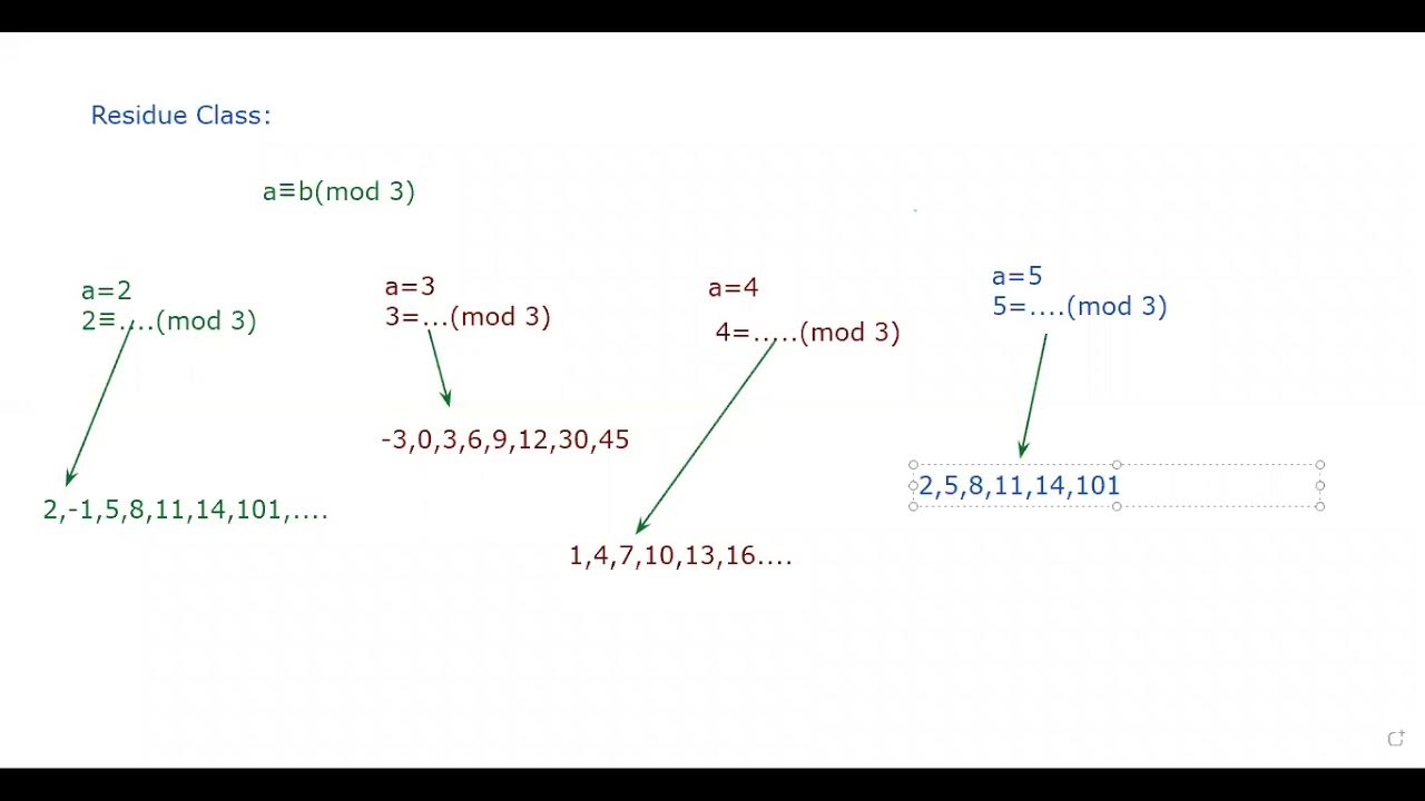 Residue classes, Complete residue system Number theory - YouTube