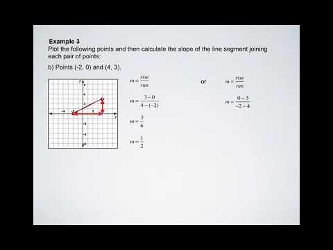 Finding Slope Using Two Points 8 - YouTube