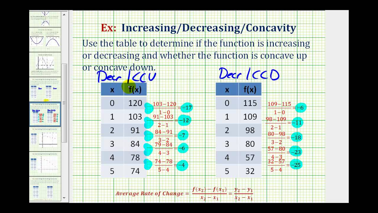 Ex Concavity Increasing Decreasing Functions As Tables Algebra