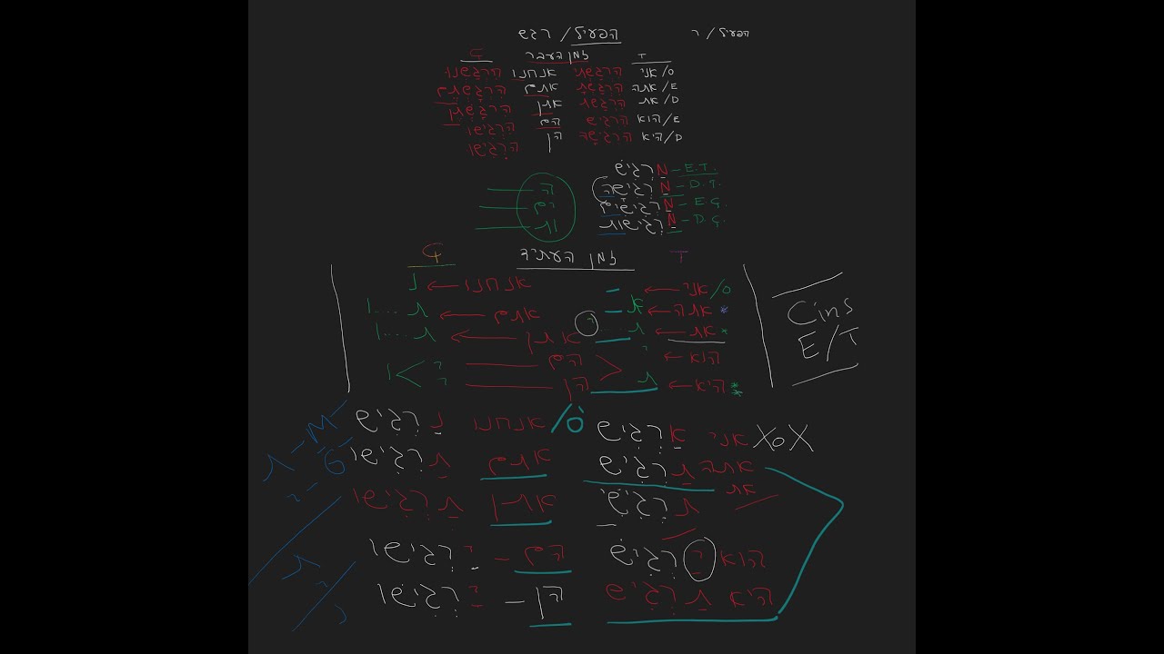 MODERN HEBREW- BINYAN HİF'İL- בניין הפעיל - - YouTube