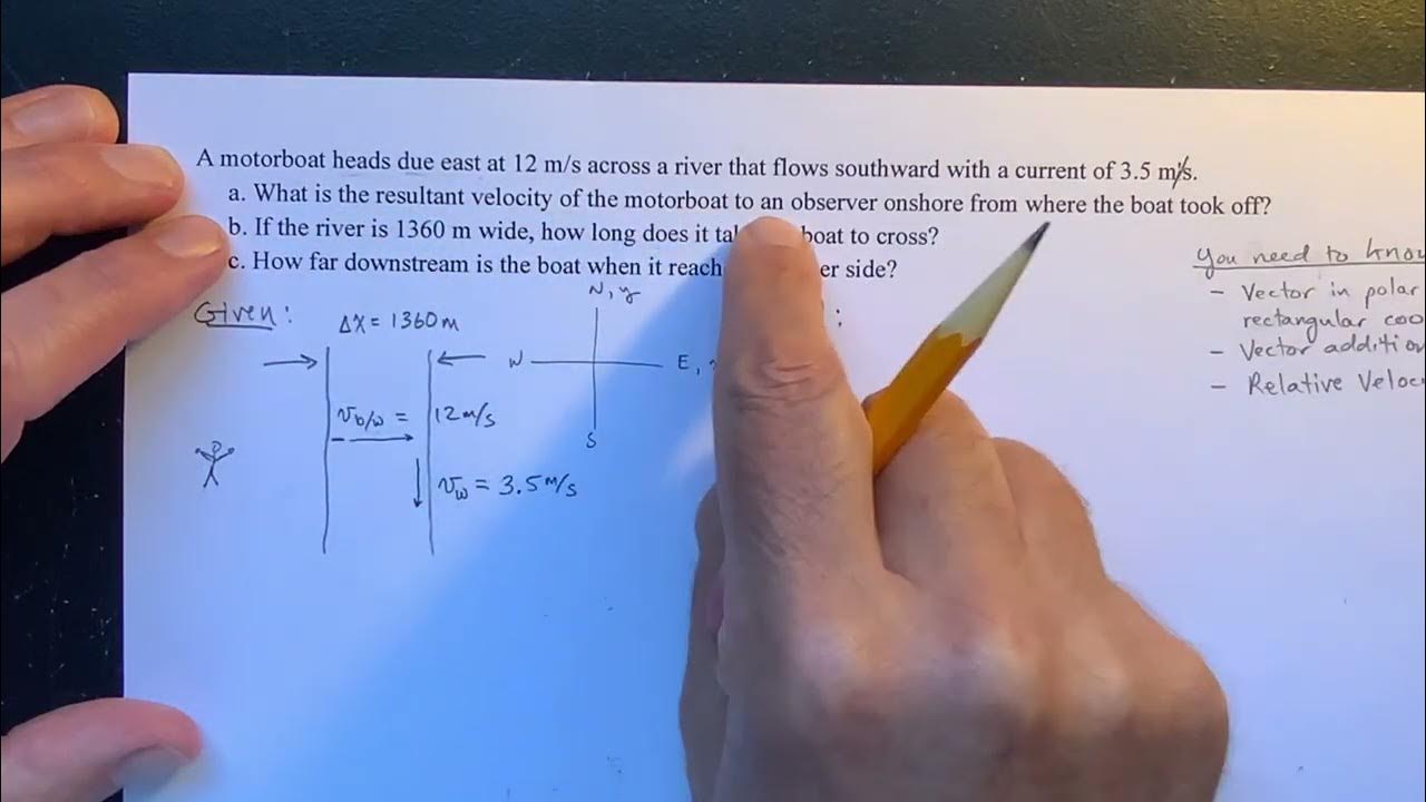 A Simple Relative Velocity Problem Solved. - YouTube