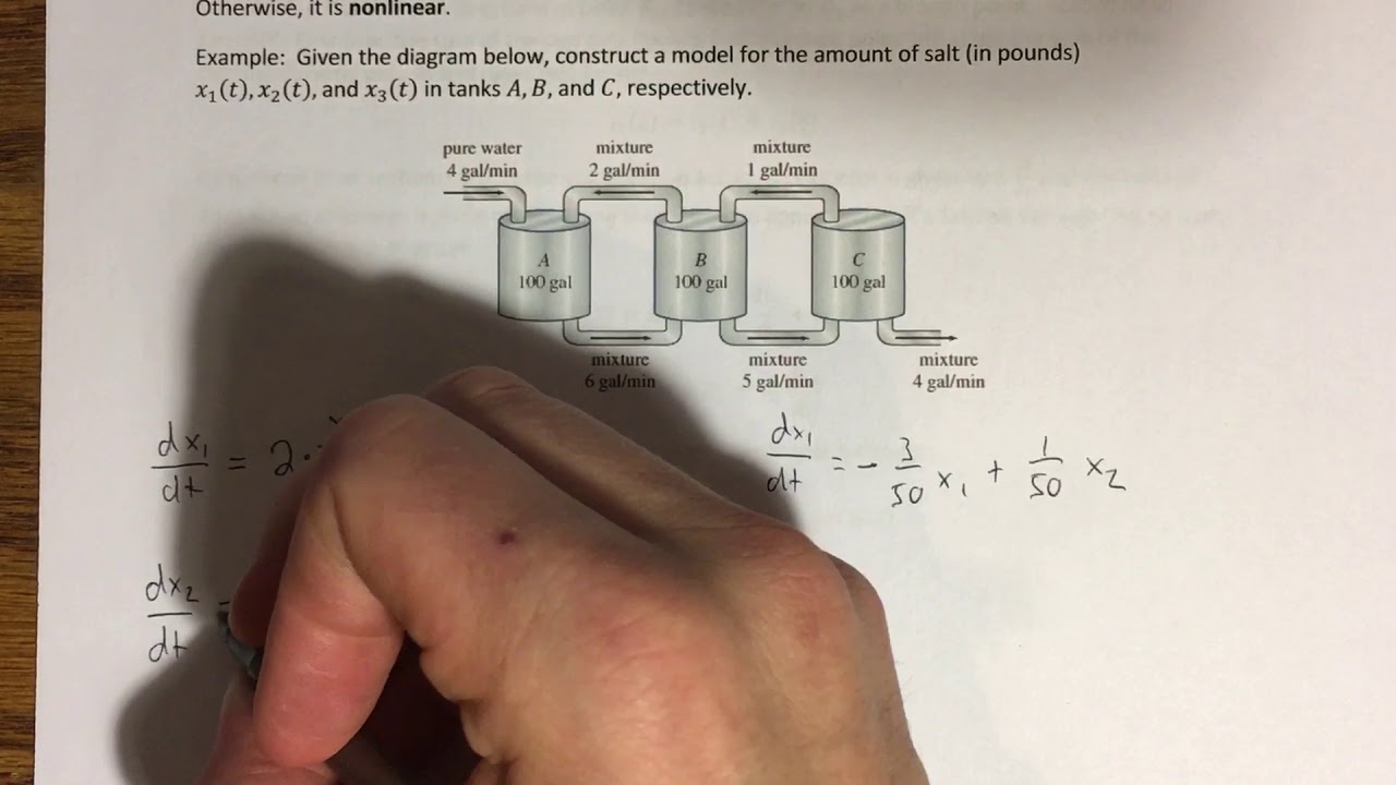 3.3 - Modeling with Systems of First-Order DEs - YouTube