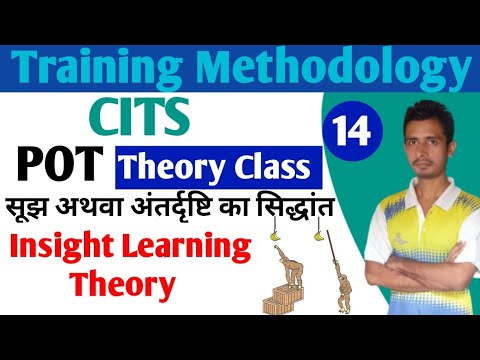 Learning Theory ll Insight Learning Theory ll Wolfgang Kohler ll CITS P ...