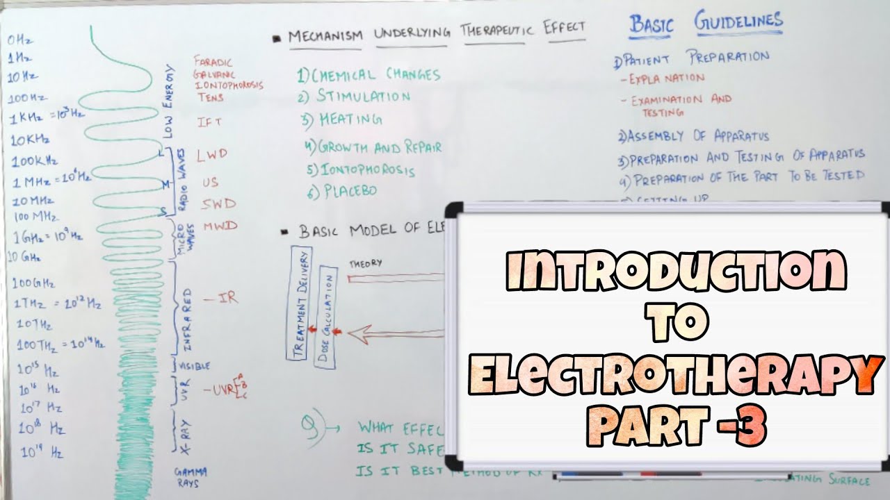 Introduction to ELECTROTHERAPY | PART-3 - YouTube