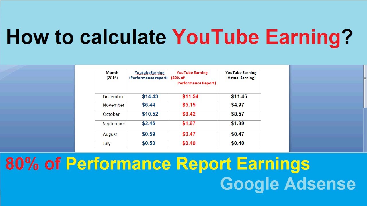 YouTube Actual Earning = 80% of Performance Report Earnings in Google ...