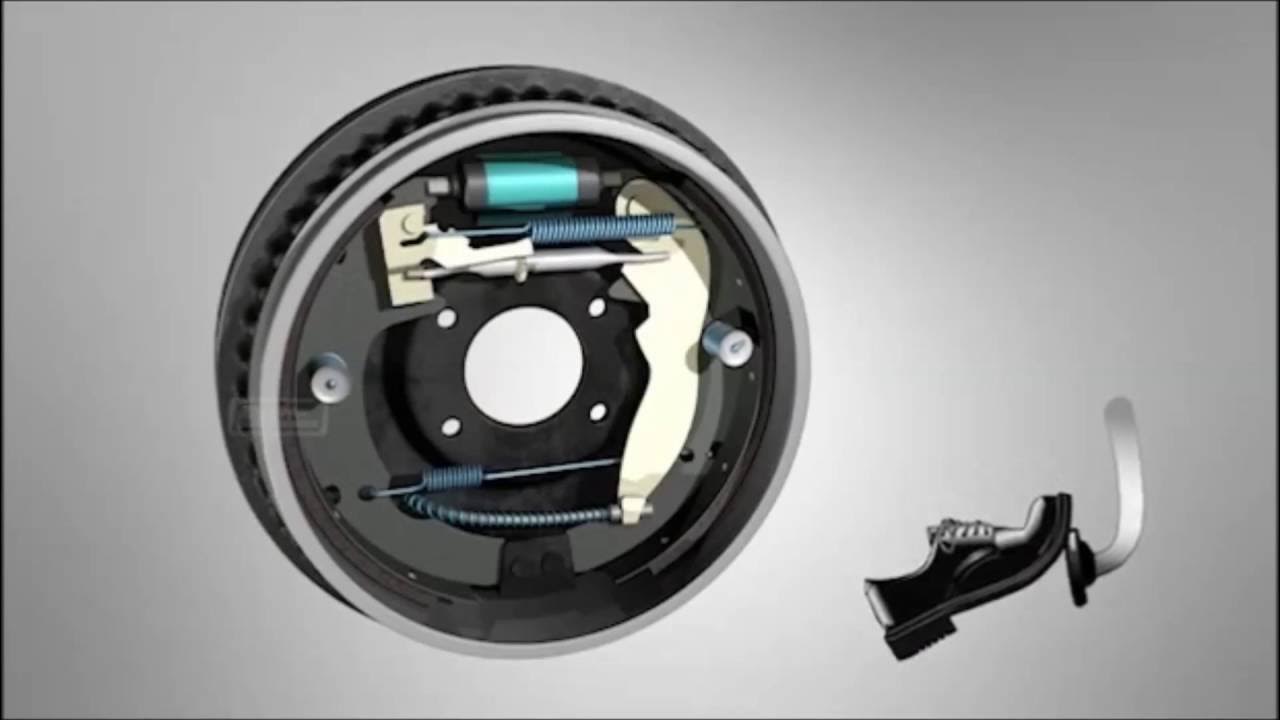 Principe du frein tambour - YouTube