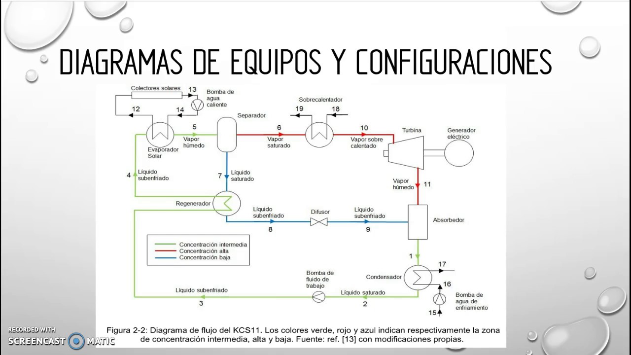 CICLO KALINA - YouTube