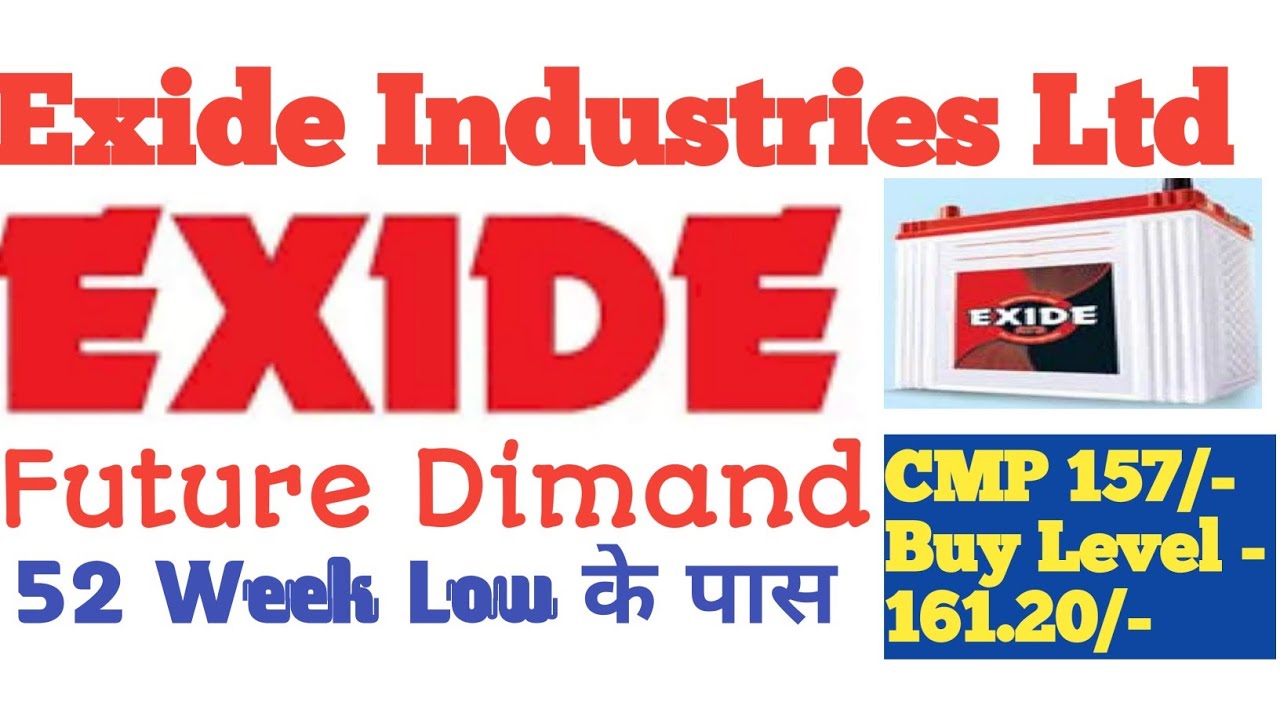 Exide Industries stock | Exide share news | Exide Industries stock ...
