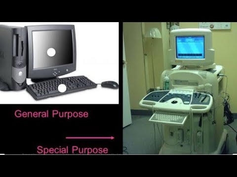 Part 2 Types of computer Based on Purpose - YouTube