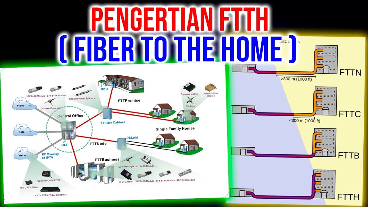 PENGERTIAN FTTH (FIBER TO THE HOME) | BERAWAL DARI SERVER SAMPAI ...